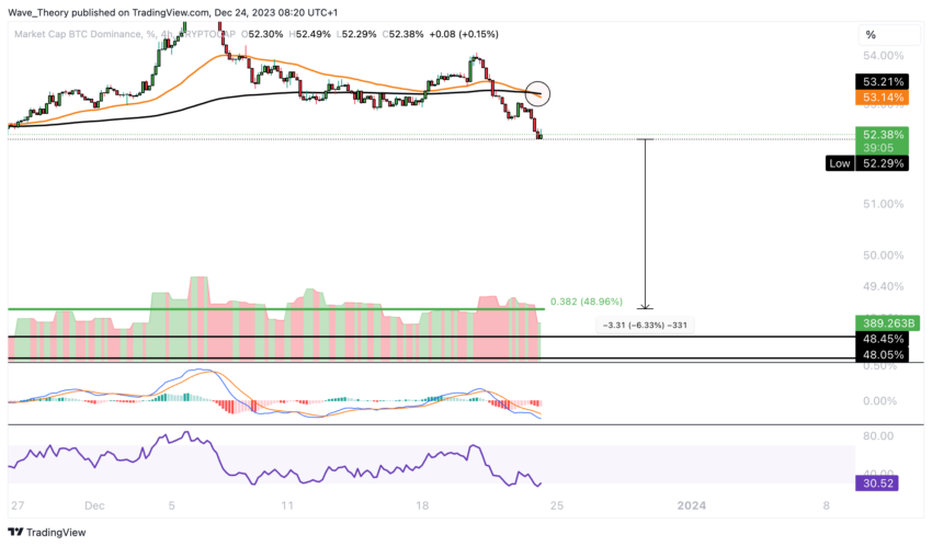 Btc Kurs Prognose Ist Bitcoins Korrektur Vorbei